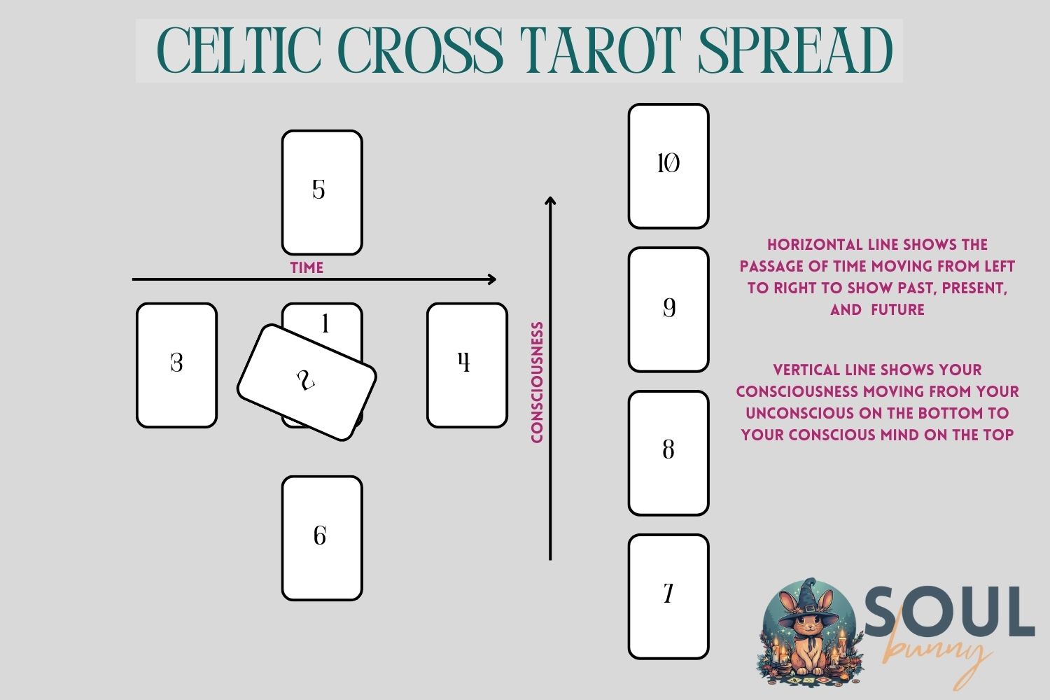 Celtic Cross Tarot Spread For Beginners: How To Read – Soul Bunny