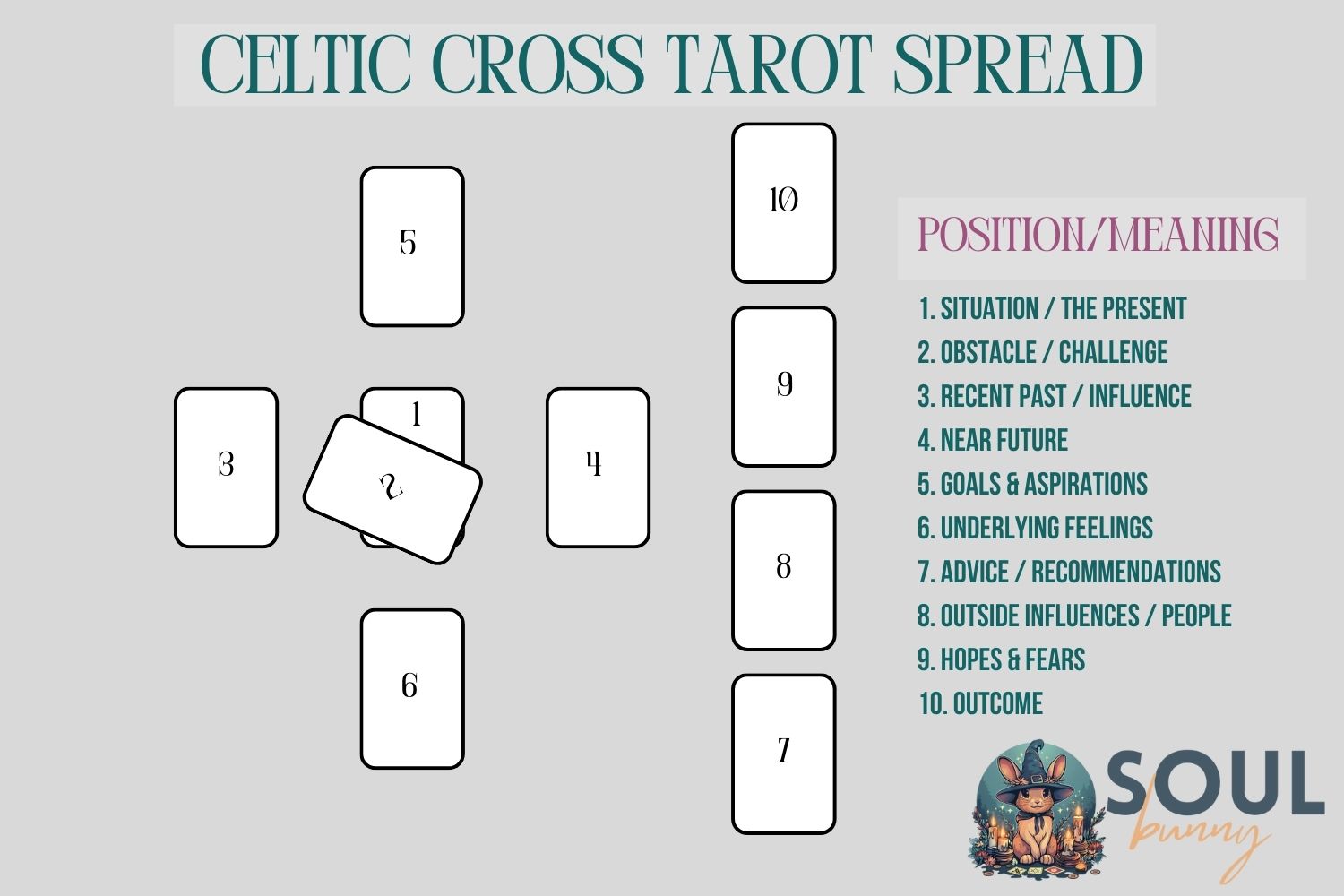 Celtic Cross Tarot Spread For Beginners: How To Read – Soul Bunny